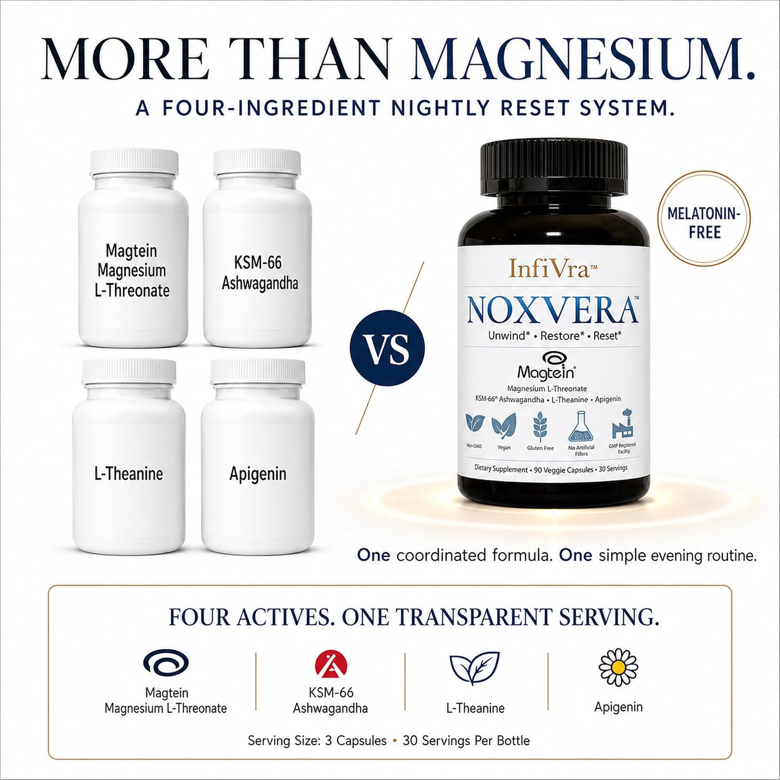 Magnesium L-Threonate for better sleep
