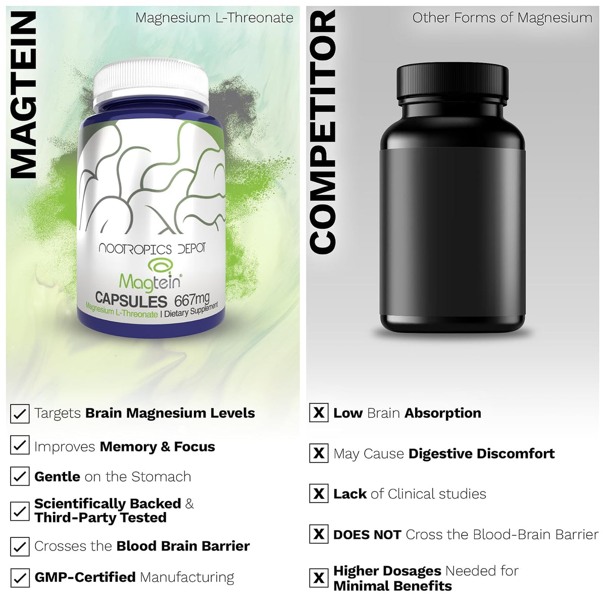 magnesium l-threonate for brain health