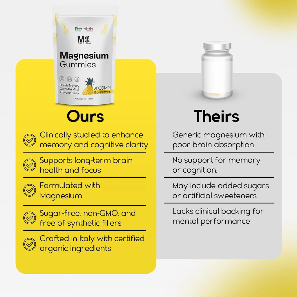 magnesium l-threonate for cognitive function
