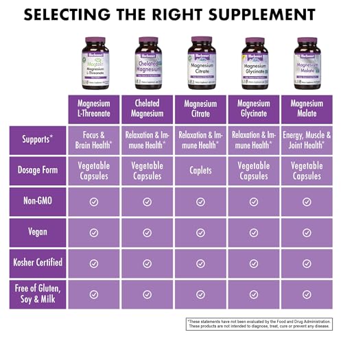magnesium l-threonate for cognitive support