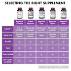 magnesium l-threonate for cognitive support