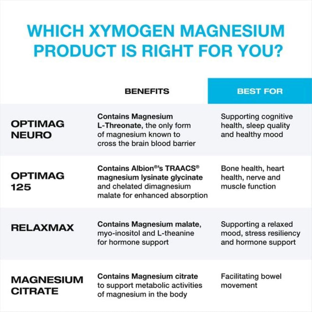 Magnesium l-threonate for cognitive support