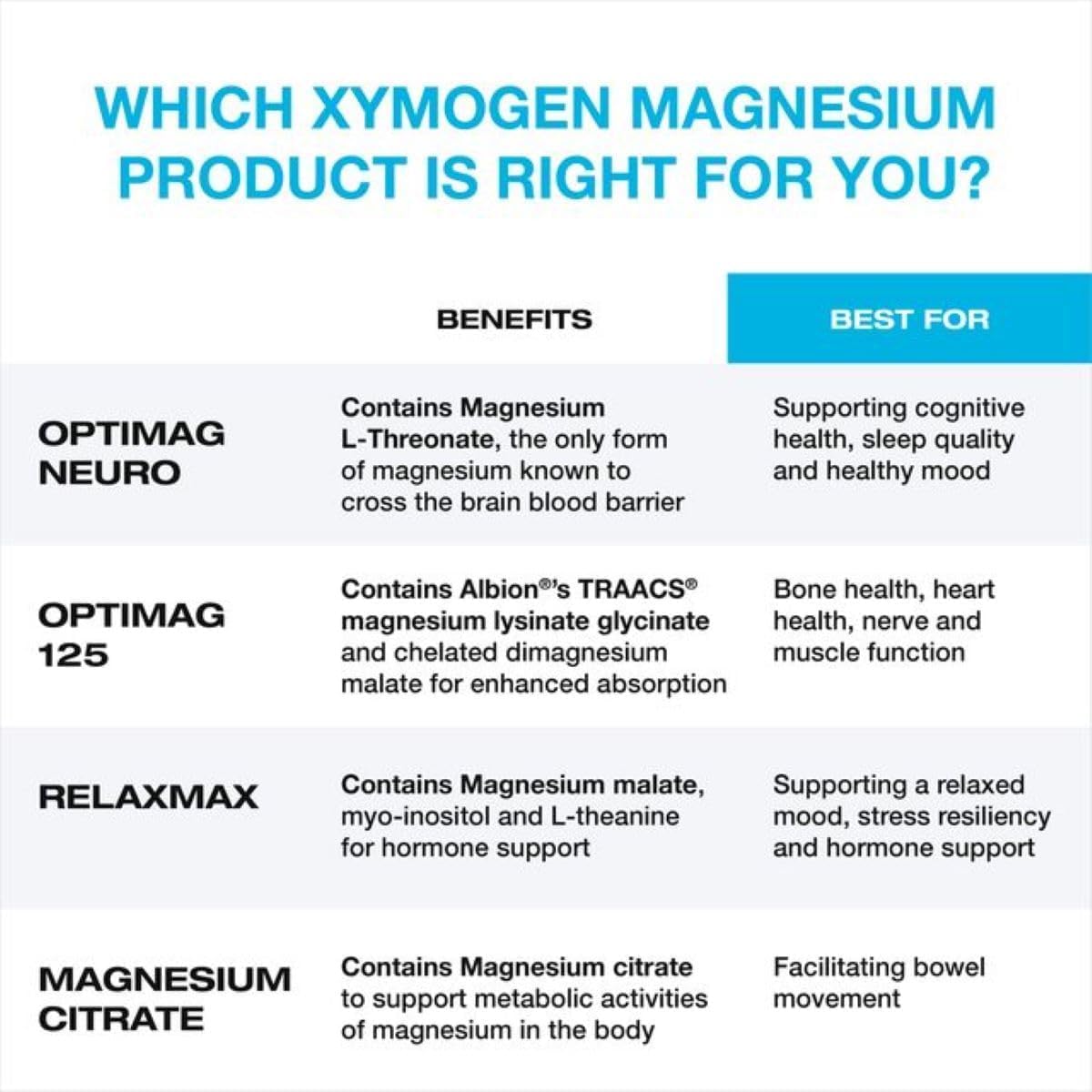 Magnesium l-threonate for cognitive support