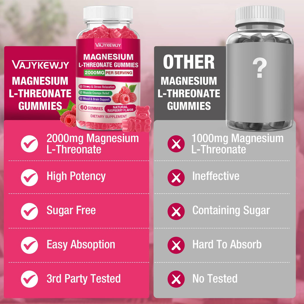 Magnesium L-Threonate for cognitive support