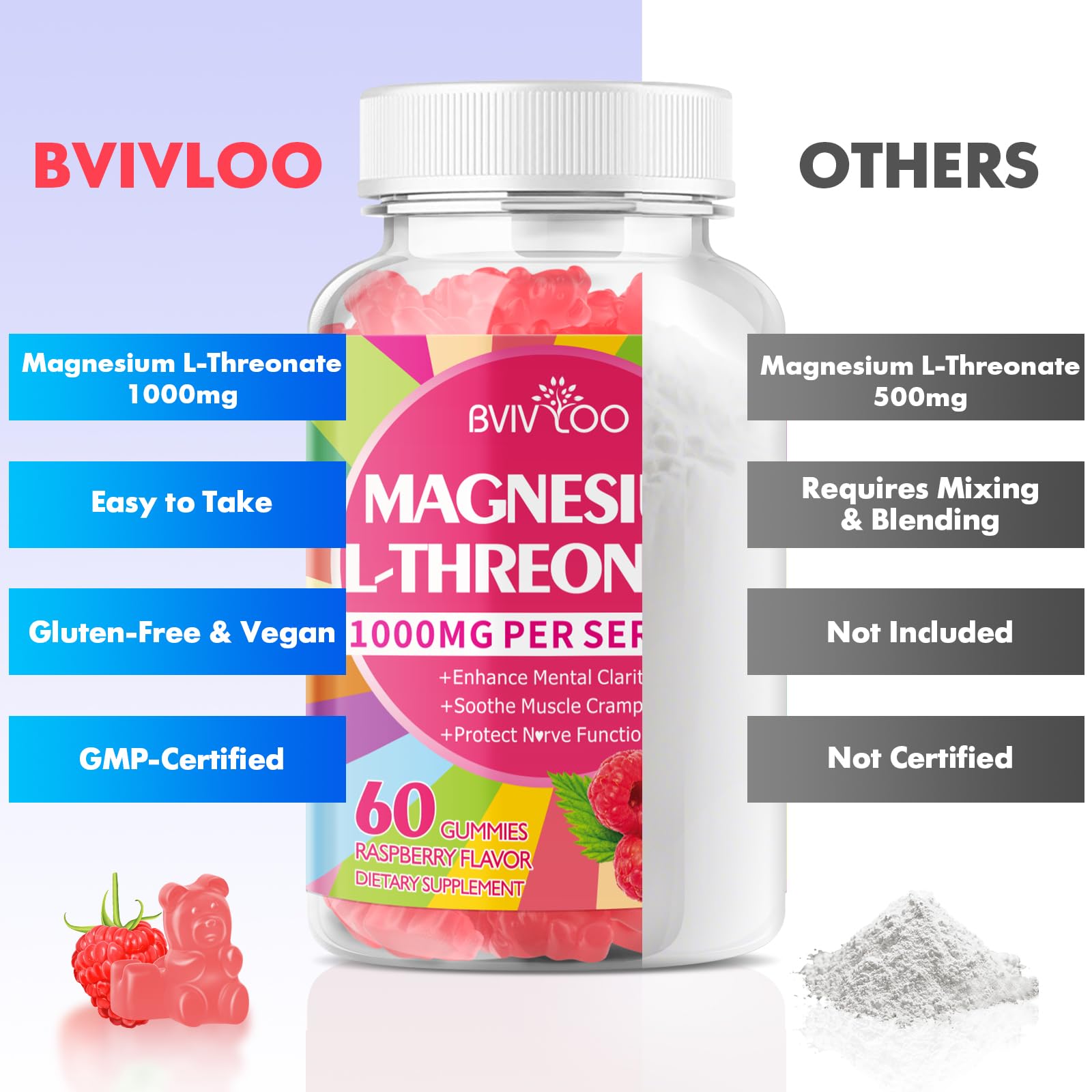 Magnesium L-Threonate for muscle recovery