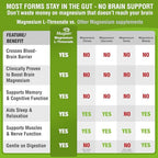magnesium l-threonate for muscle recovery