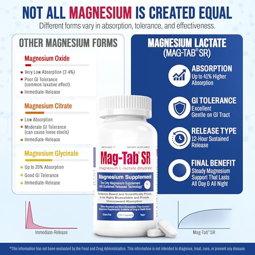 magnesium lactate benefits for health