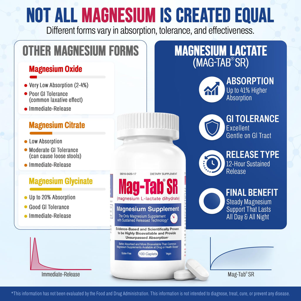 magnesium lactate for daily health