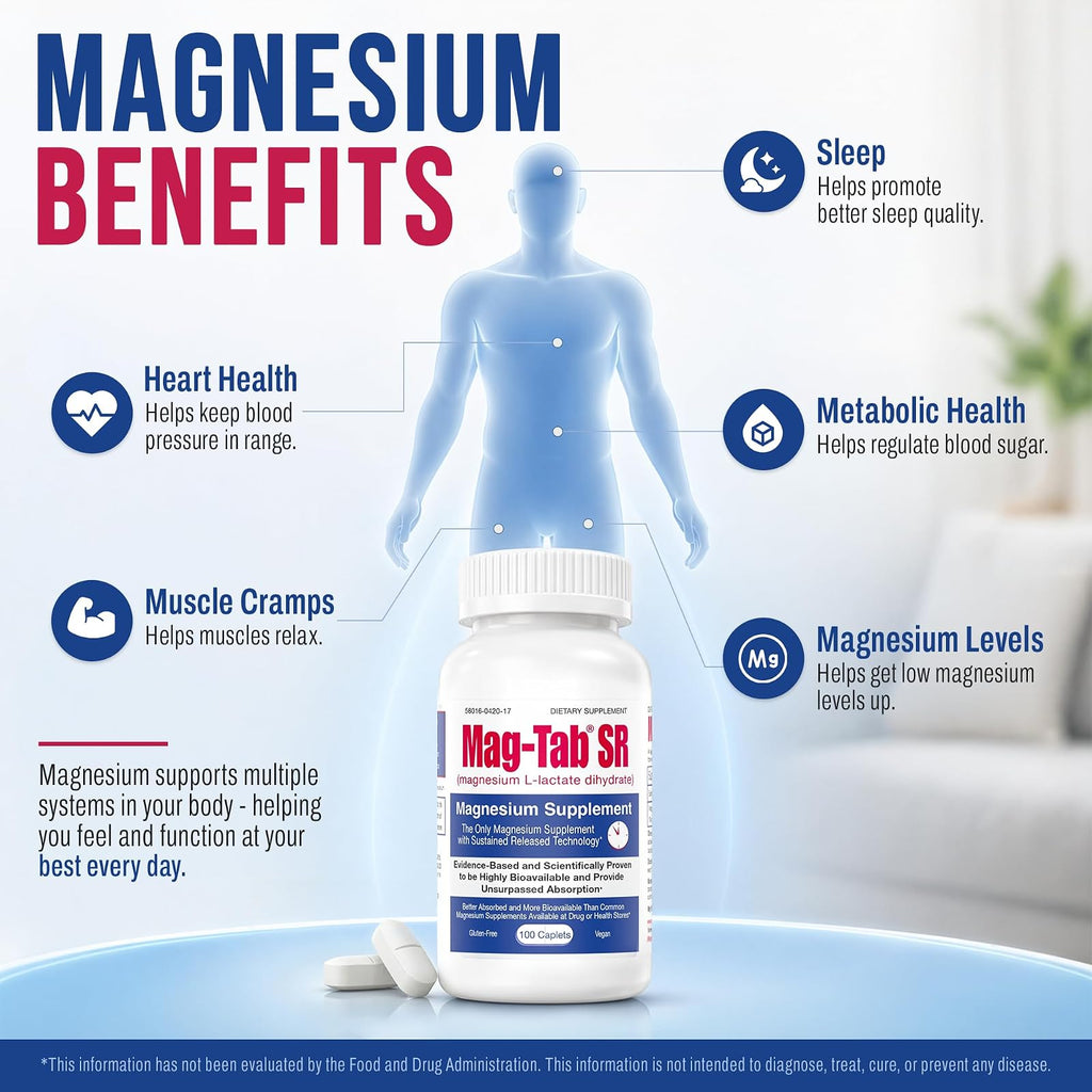 Magnesium lactate for improved digestion