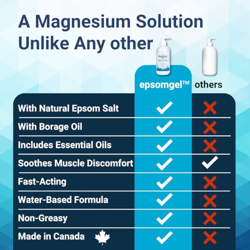 magnesium lotion for enhanced relaxation