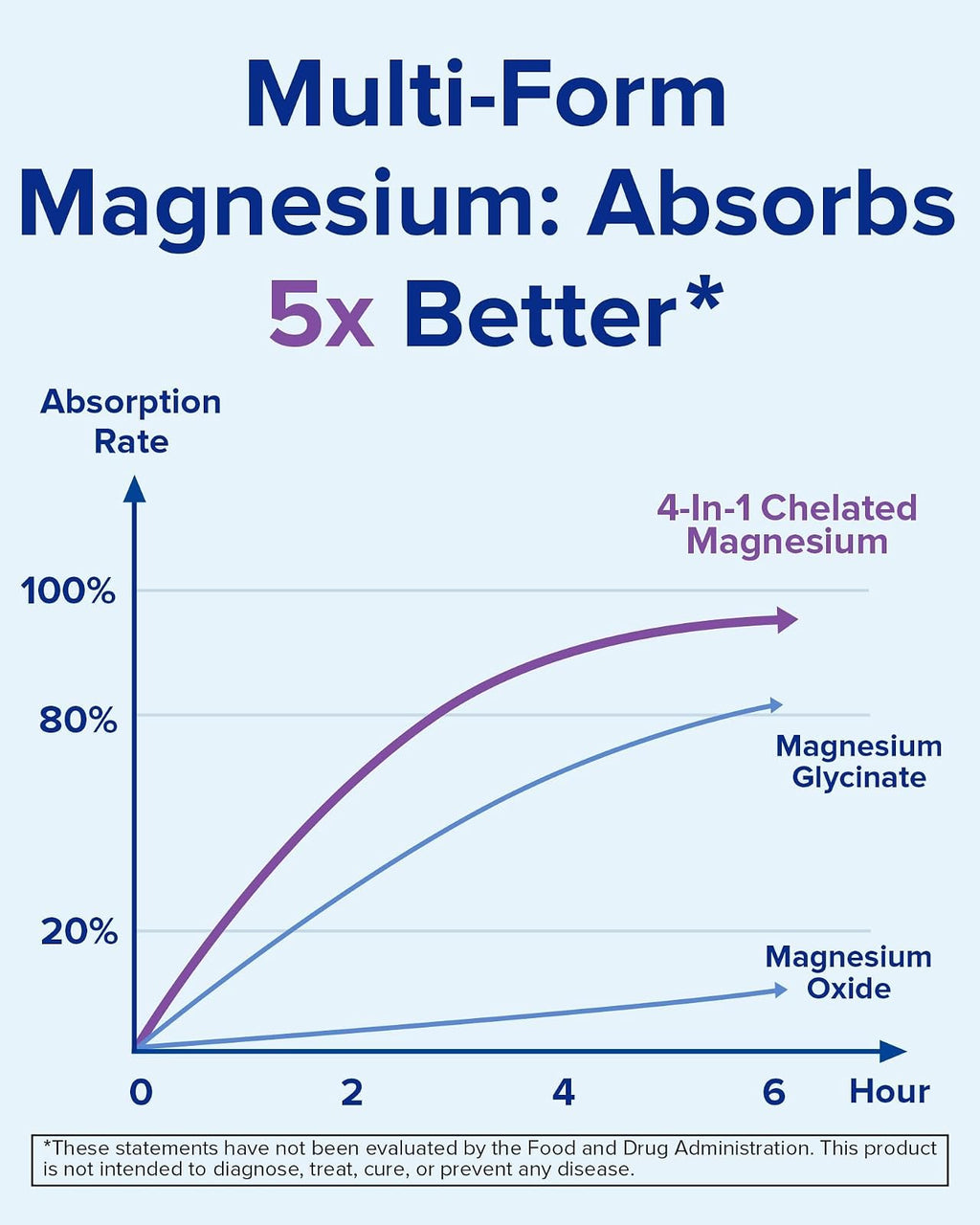 magnesium malate energy support supplement