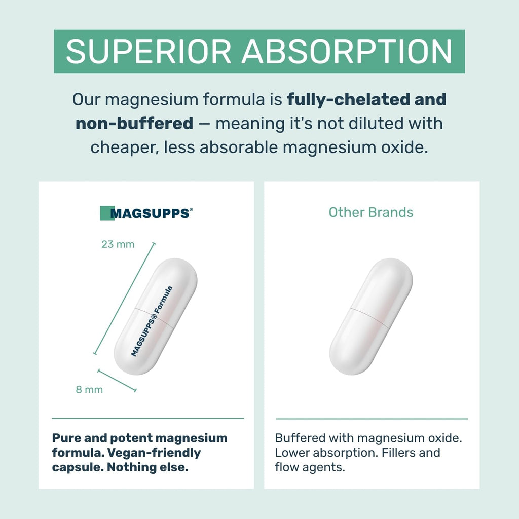 Magnesium malate for daily wellness