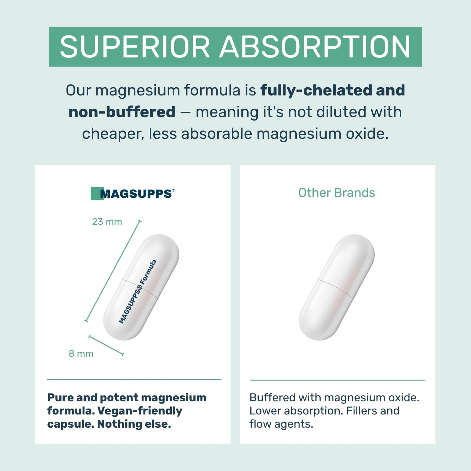 Magnesium malate for daily wellness