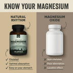Magnesium malate for energy boost