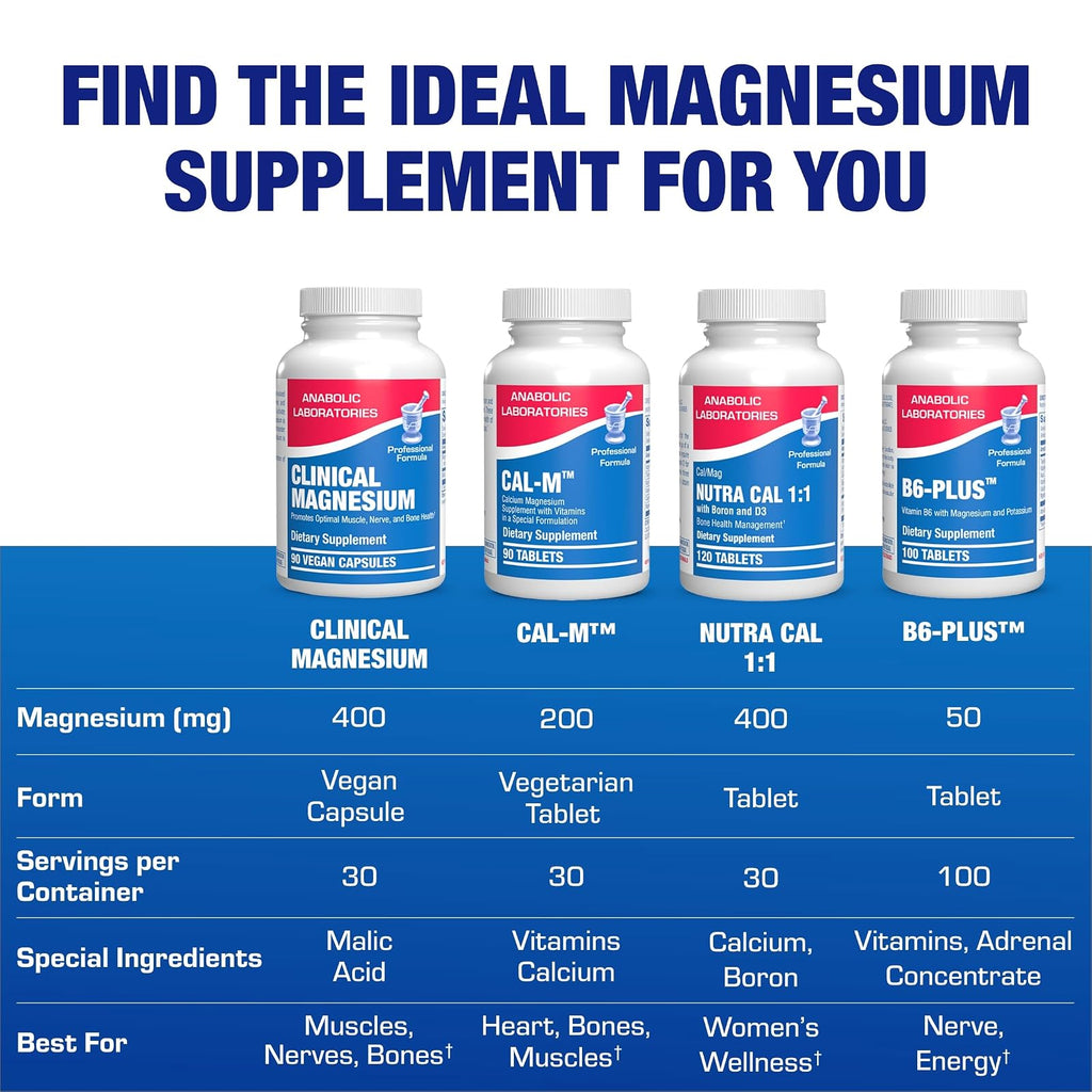 Magnesium malate for energy boost