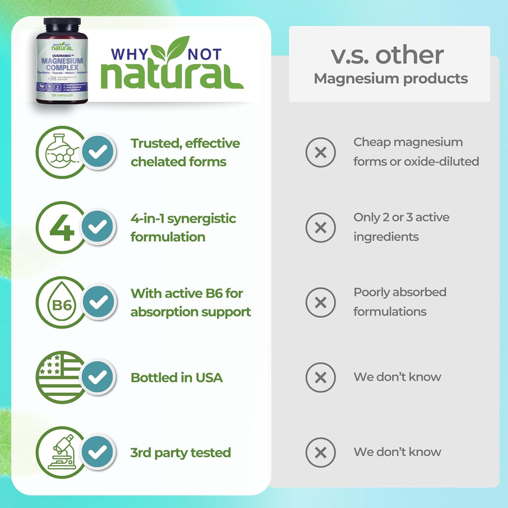 magnesium malate for energy support