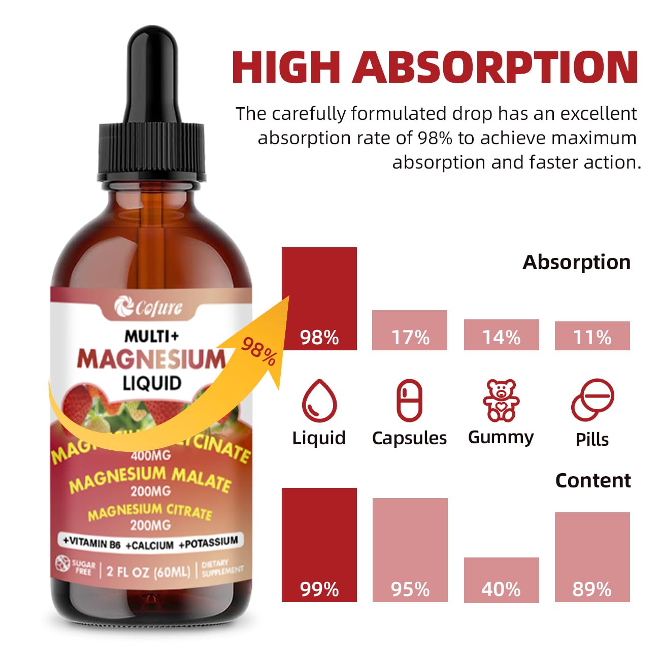 Magnesium malate for energy support