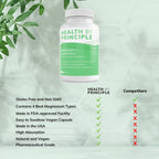 magnesium malate for energy support