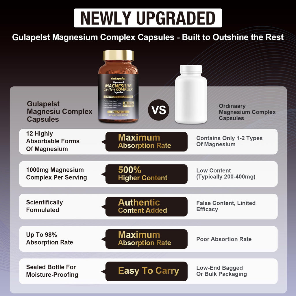 magnesium malate for energy support