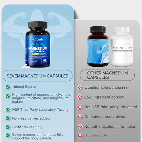 magnesium malate for energy support