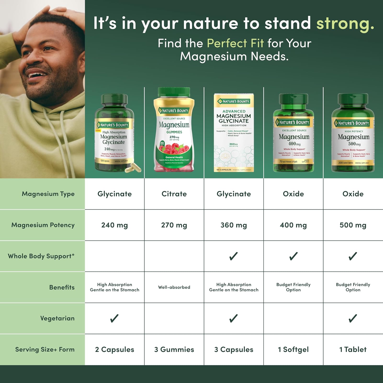 Magnesium malate for energy support