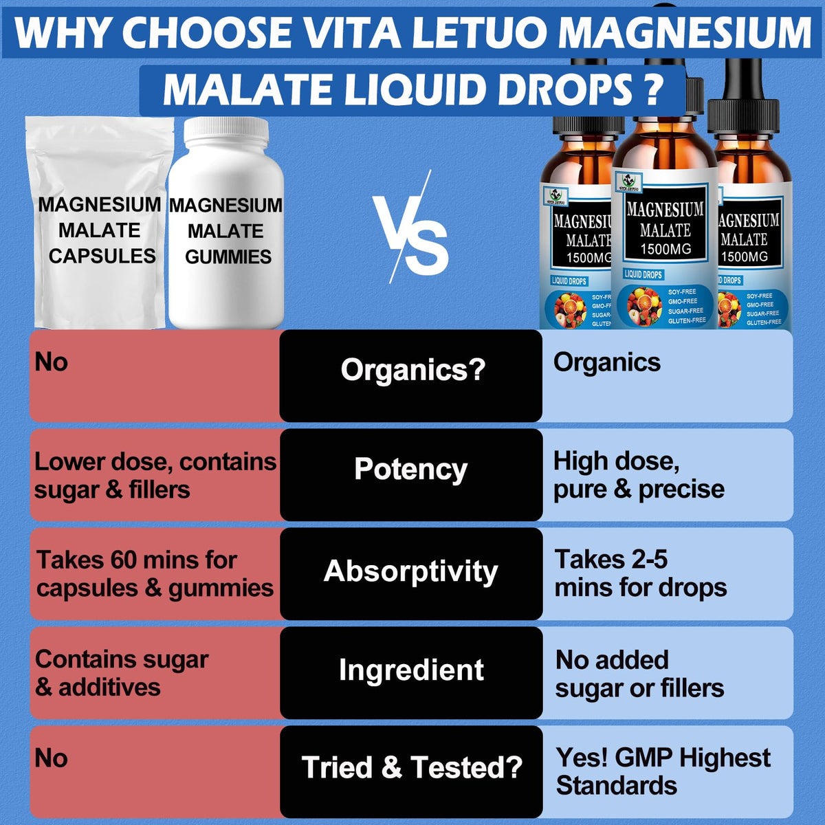 magnesium malate for muscle recovery