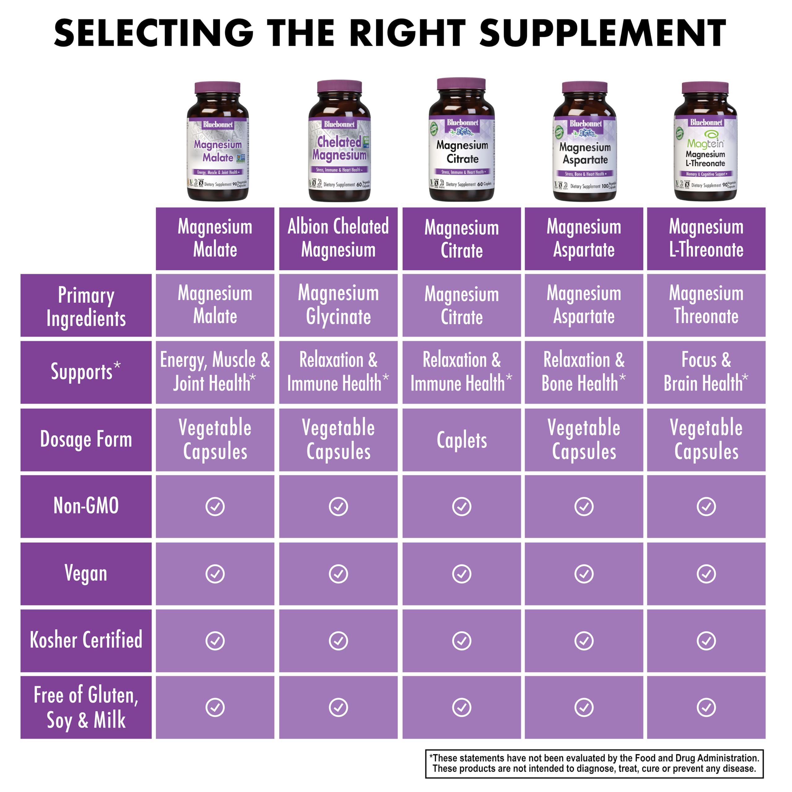 magnesium malate for muscle recovery