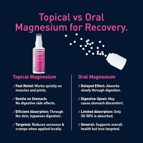 magnesium mist for post-workout recovery