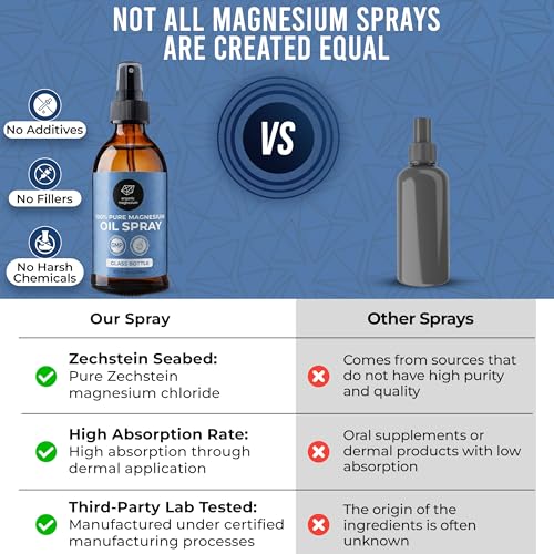 magnesium mist for skin hydration