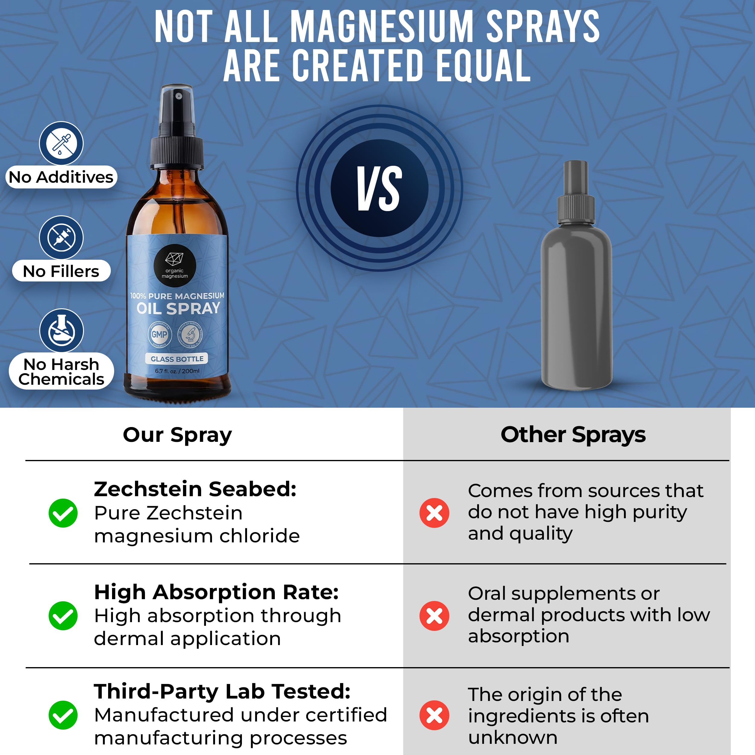 magnesium oil for easy application