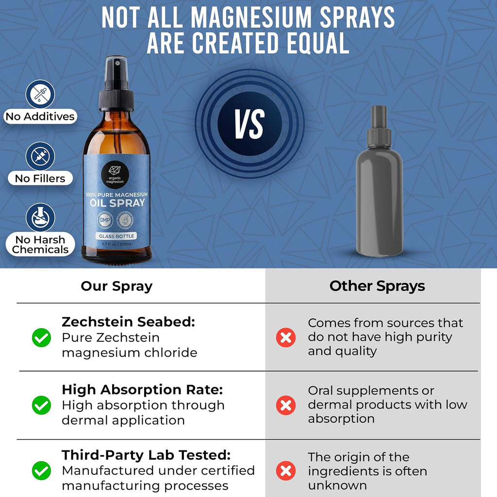 magnesium oil for improved wellness