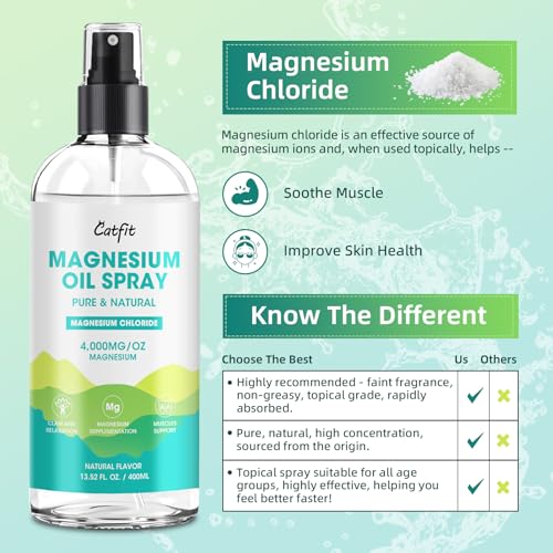 magnesium oil for post-workout recovery