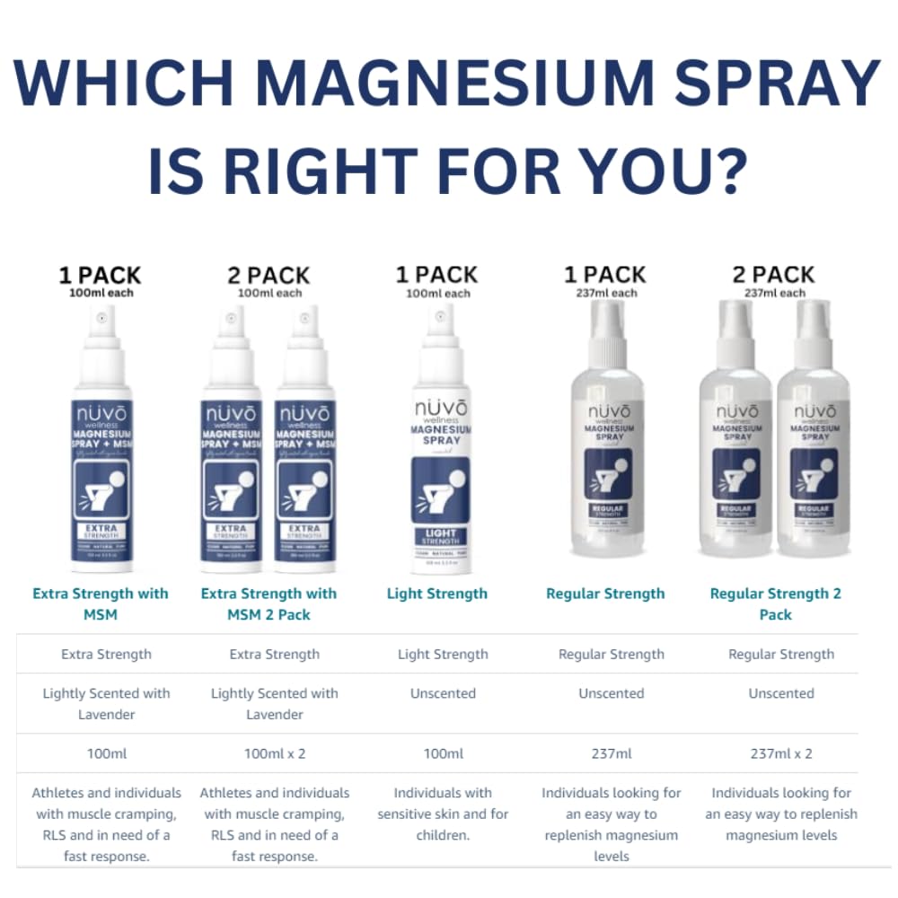 magnesium oil for relaxation