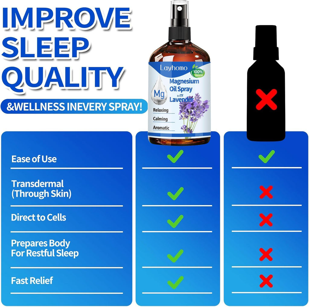 magnesium oil for soothing sore feet