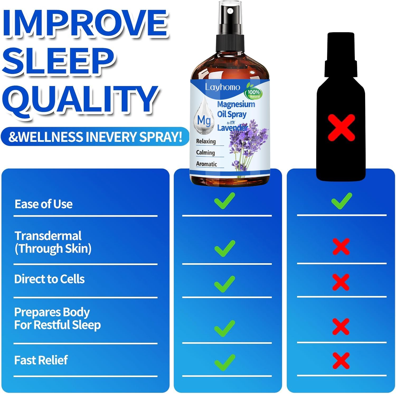 magnesium oil for soothing sore feet