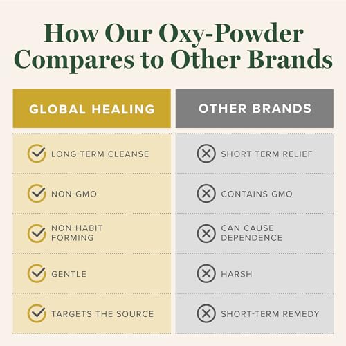 magnesium oxide for detoxification