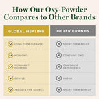 magnesium oxide for detoxification
