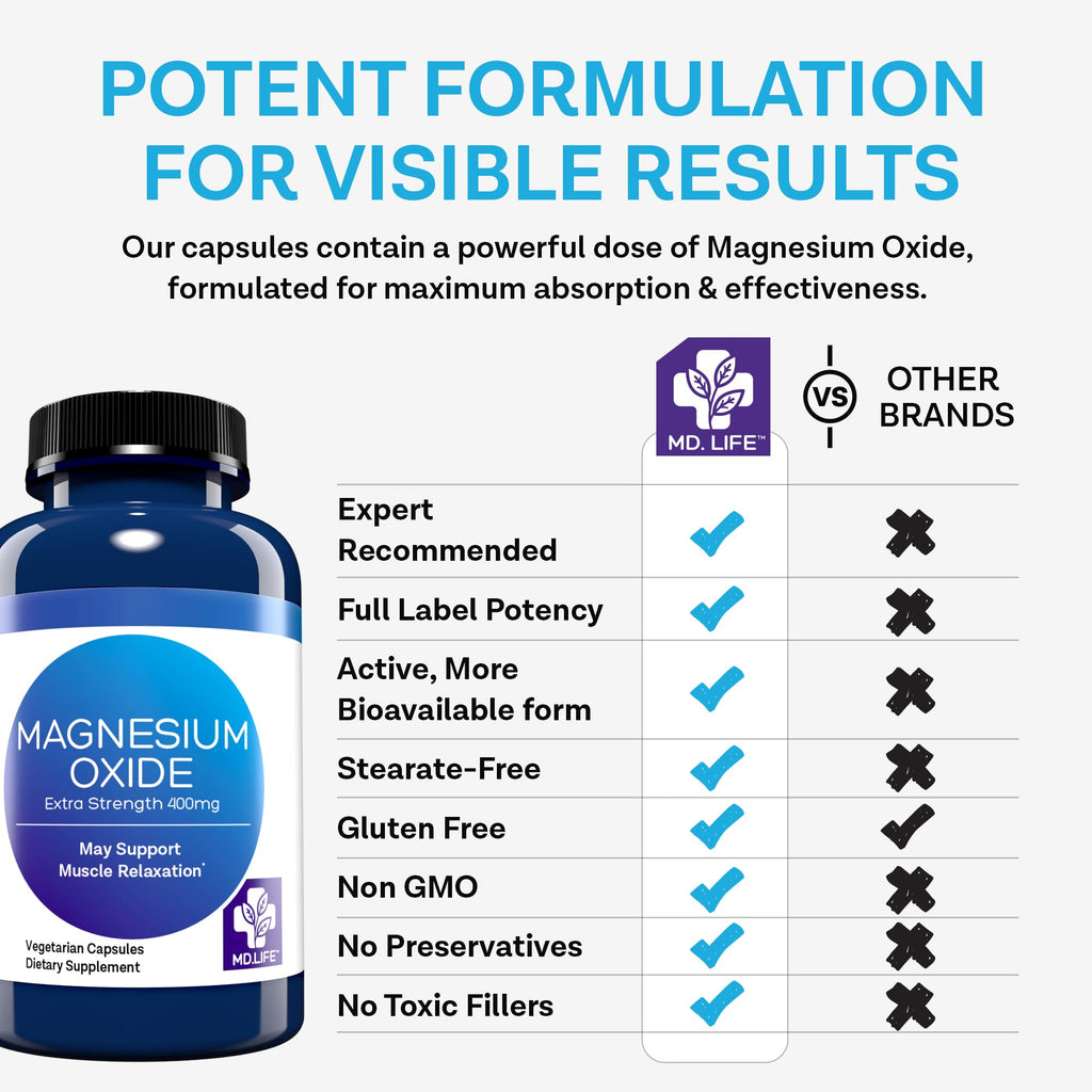 magnesium oxide for overall wellness
