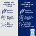 magnesium oxide for stress relief