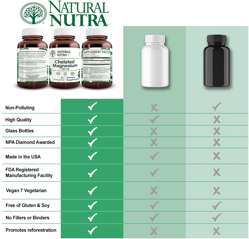 Magnesium oxide supports bone health