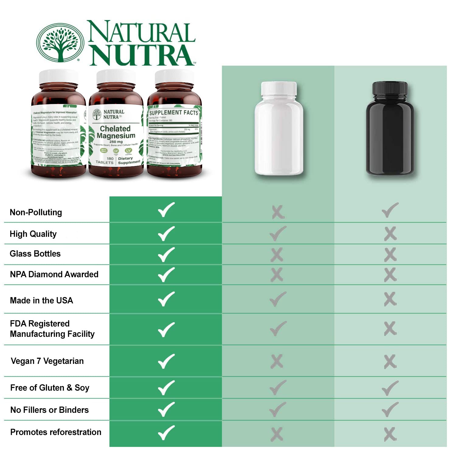 Magnesium oxide tablets for stress relief