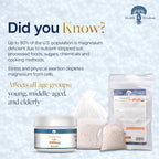 Magnesium prills for daily wellness