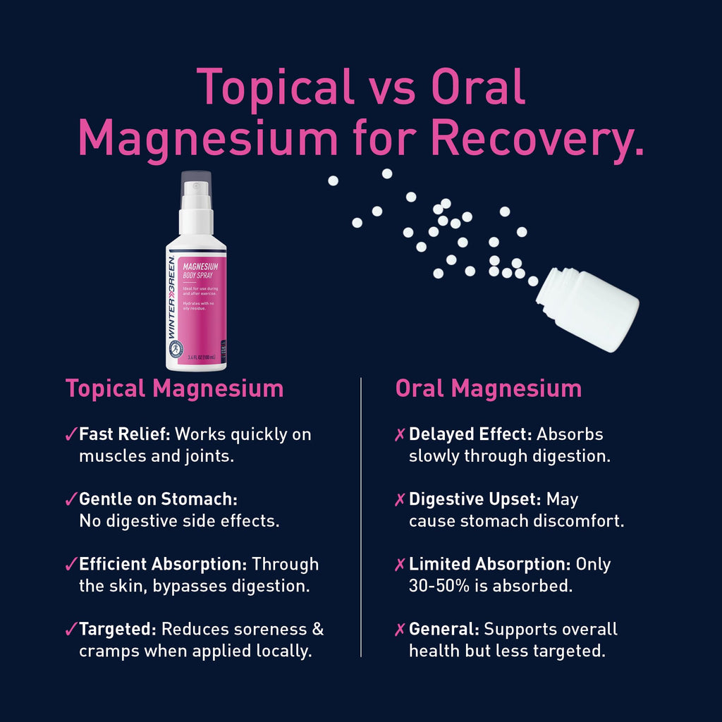 magnesium spray for athletes
