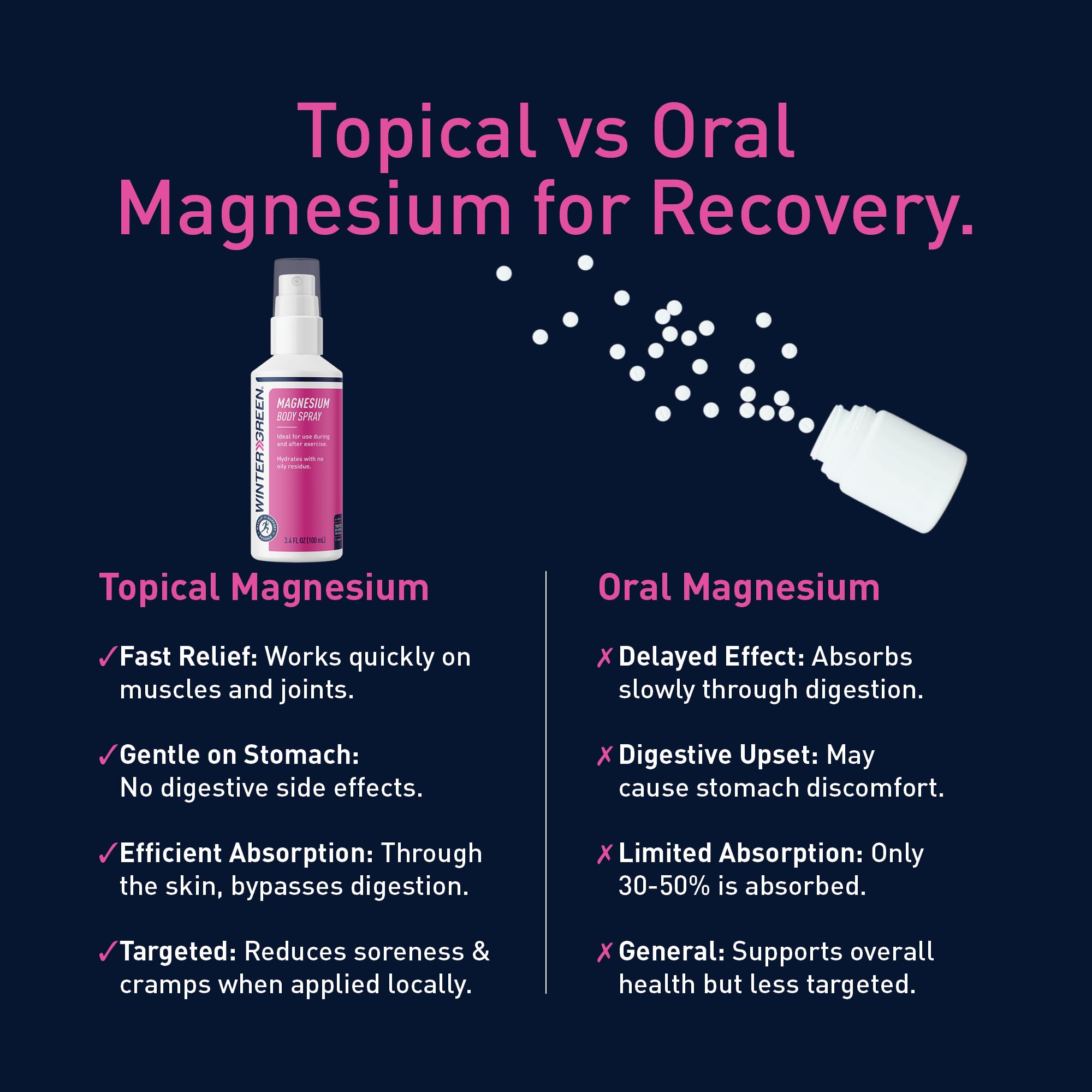 magnesium spray for athletes