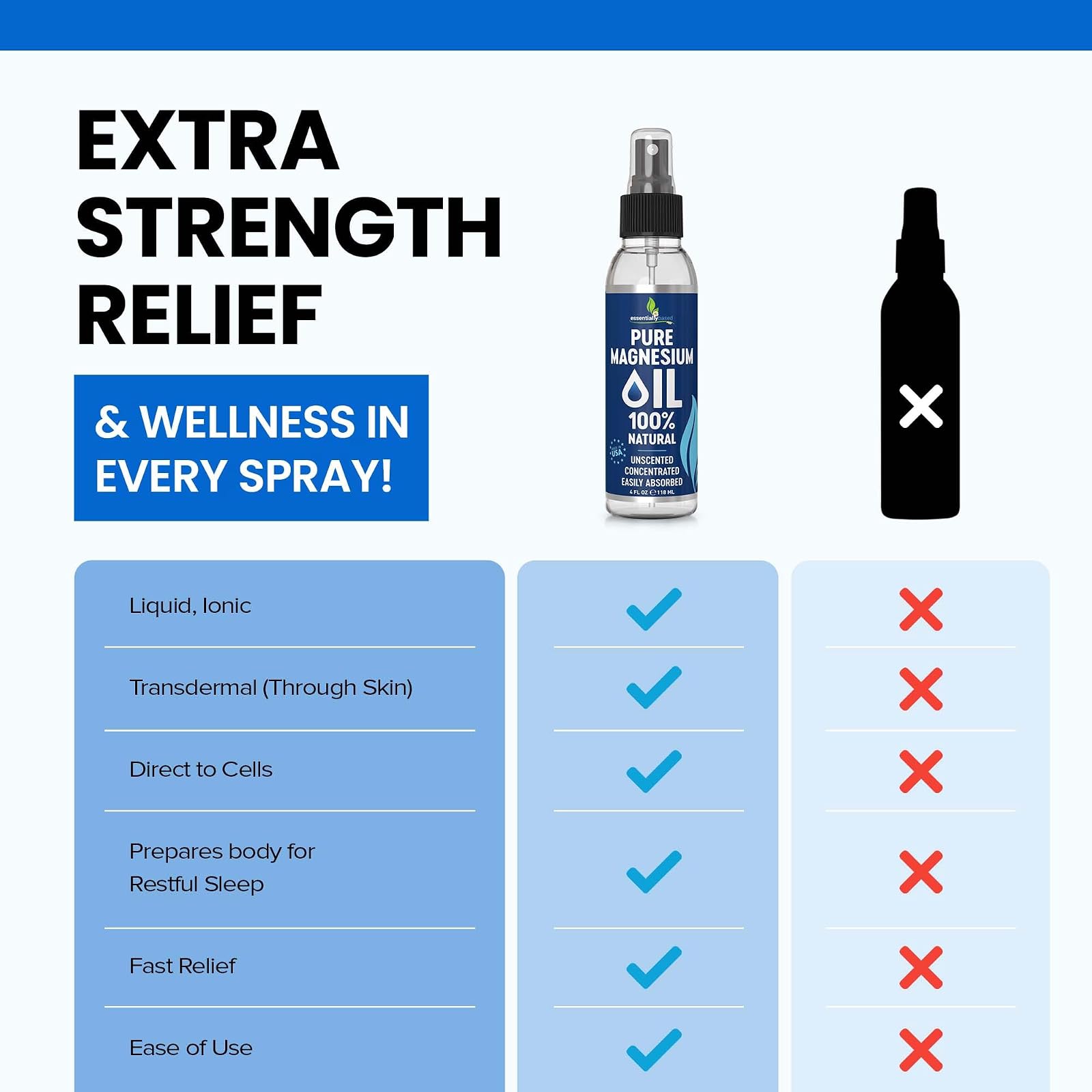 magnesium spray for better sleep