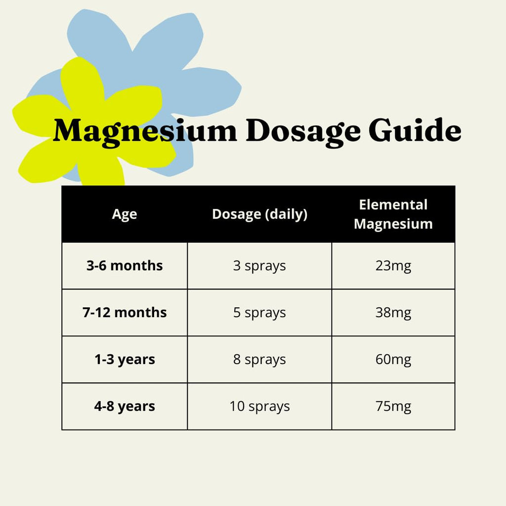 magnesium spray for better sleep