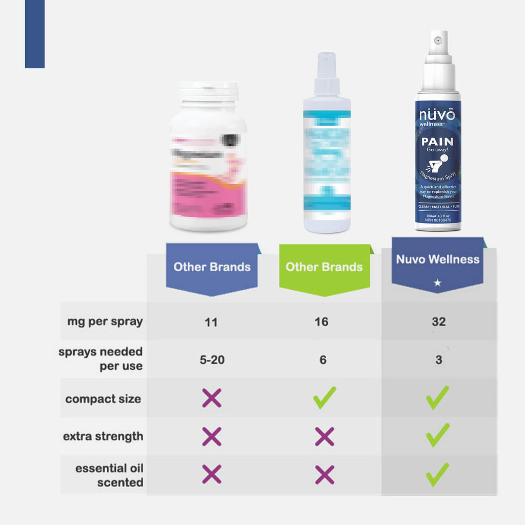 magnesium spray for everyday use