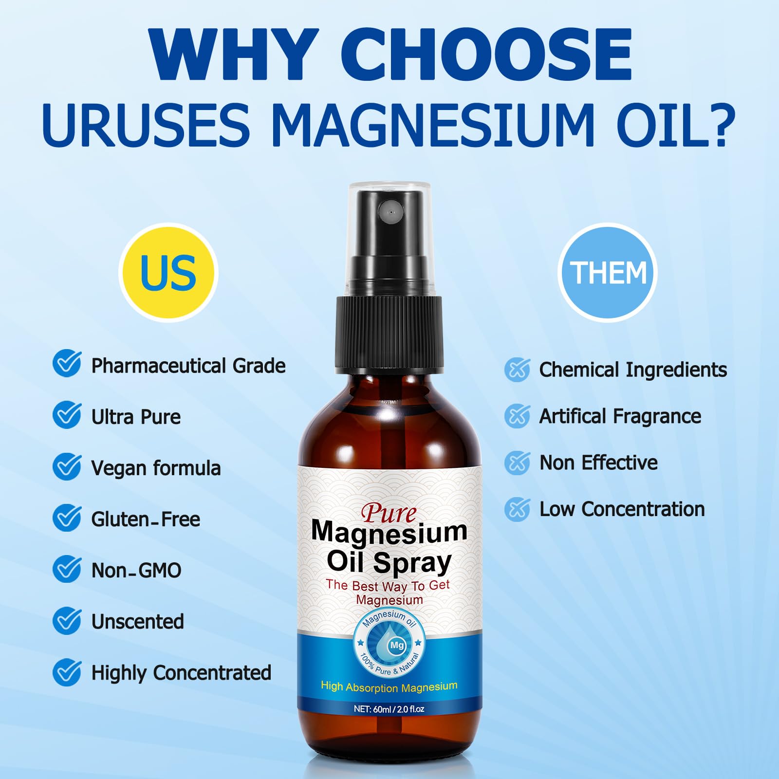 magnesium spray for everyday wellness