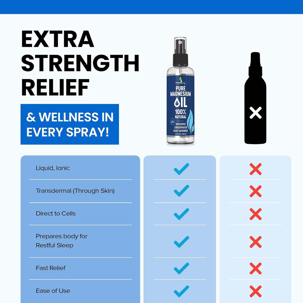 magnesium spray for muscle relaxation