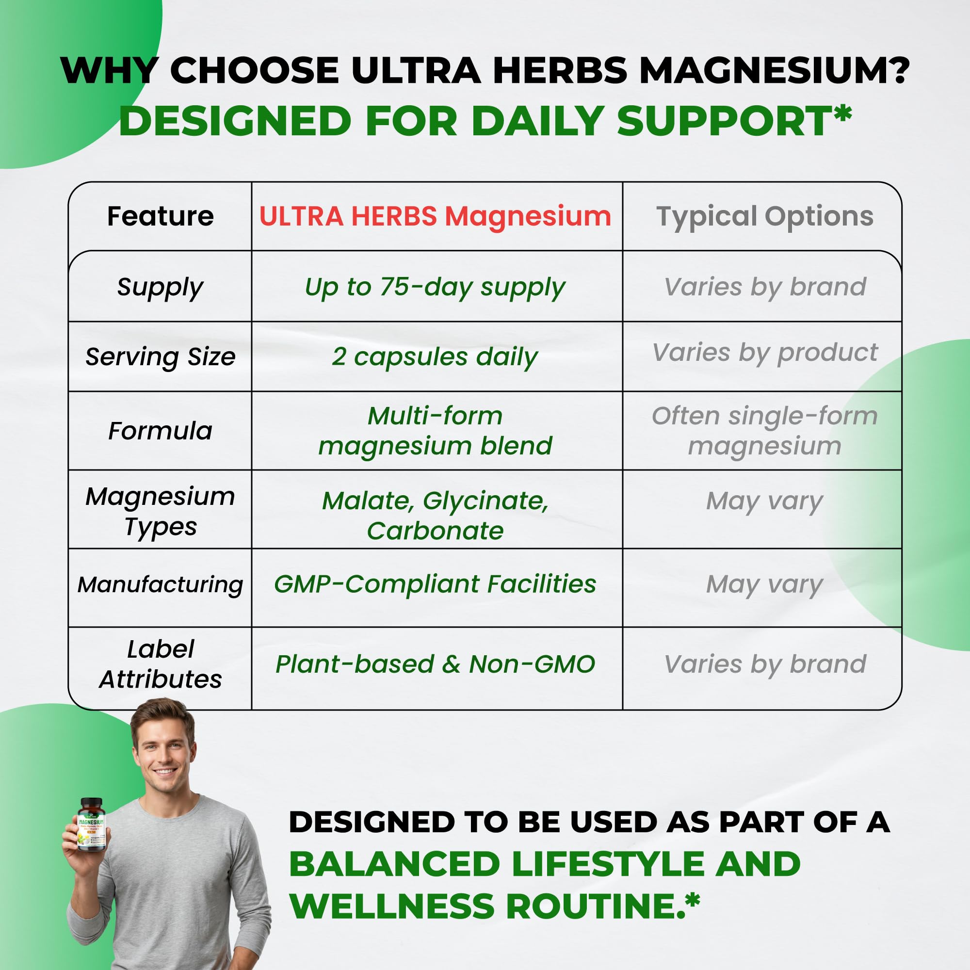 magnesium supplement for active lifestyles